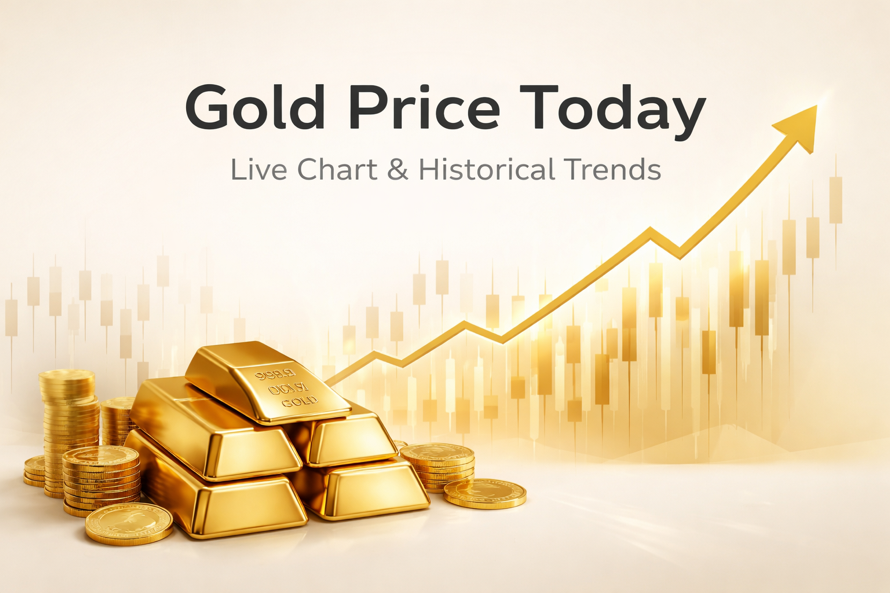 Gold Price Today - Live Chart & Historical Gold Price Movement